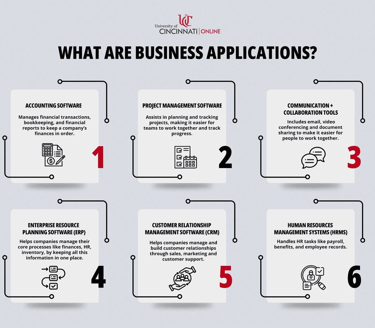 What Are Business Applications? Benefits, Careers, & More | University ...